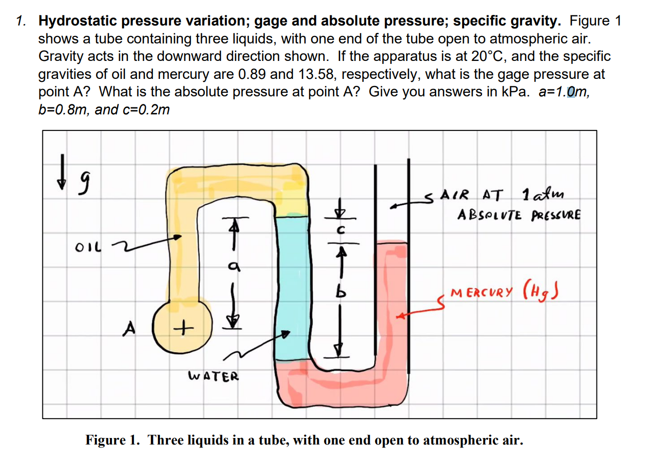 Solved 1. ﻿Hydrostatic pressure variation; gage and absolute | Chegg.com