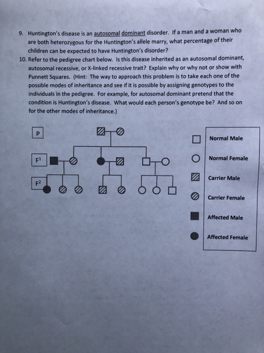 Solved Huntington's disease is an autosomal dominant | Chegg.com