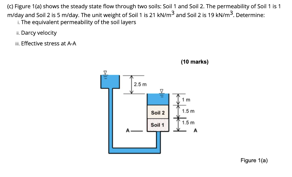 Solved (c) Figure 1(a) shows the steady state flow through | Chegg.com