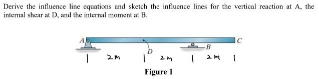Solved Derive the influence line equations and sketch the | Chegg.com