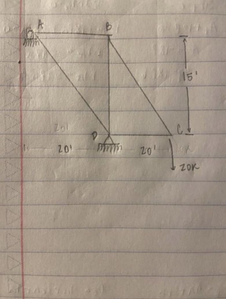 Solved Determine the horizontal deflection at B using the | Chegg.com
