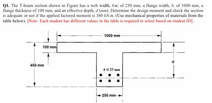 Solved note that, compresive stengrh (Fc= 25 MPA) and Fy= | Chegg.com