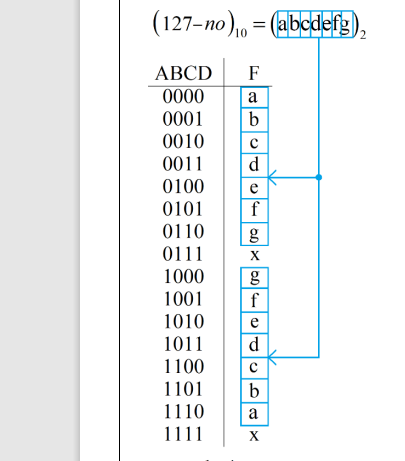 Solved )2c) Draw the corresponding Karnaugh map for the | Chegg.com