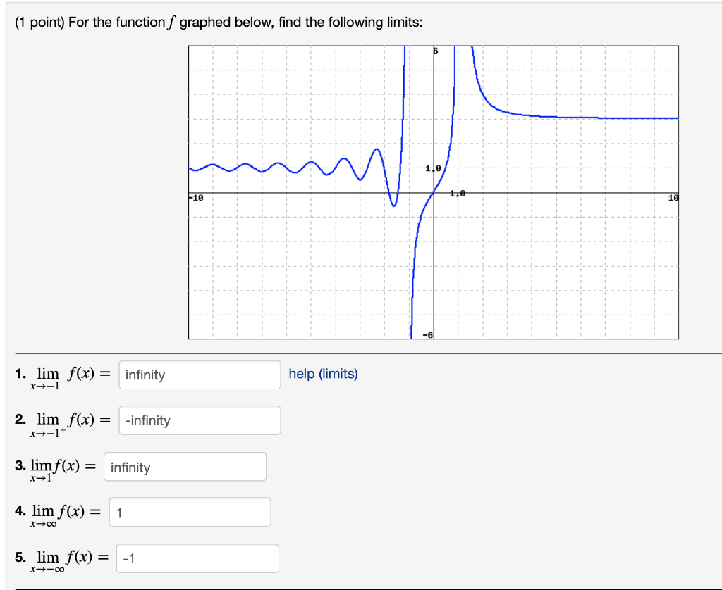 Solved (1 point) For the function f graphed below, find the | Chegg.com