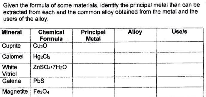 Solved Given the formula of some materials, identify the | Chegg.com