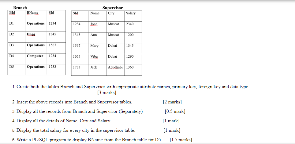 Solved Branch BId BName Supervisor City SID Sid Name Salary | Chegg.com