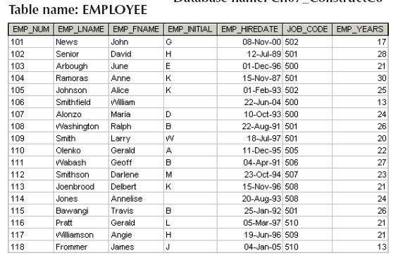 Solved SQL - In the Problems section of Chapter 7 (pages 323 | Chegg.com