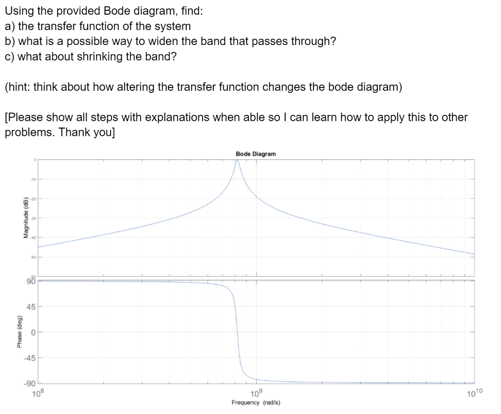 Solved Using the provided Bode diagram, find: a) the | Chegg.com