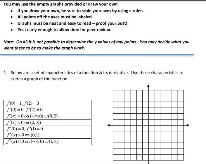 Solved You may use the empty graphs provided or draw your | Chegg.com