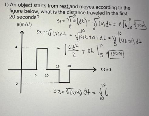 Solved 1) An object starts from rest and moves according to | Chegg.com