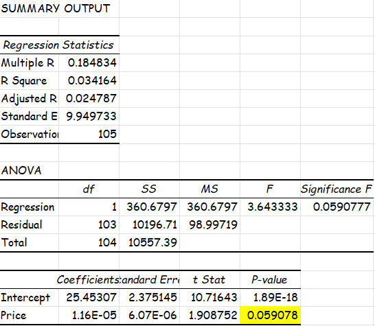 Solved Identify and interpret the F-test. Using the p-value | Chegg.com