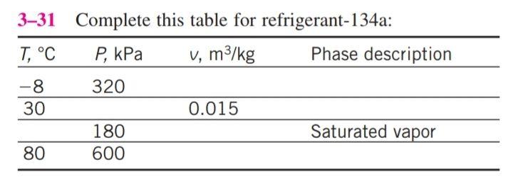 Solved 3–31 Complete this table for refrigerant-134a: T, °C | Chegg.com