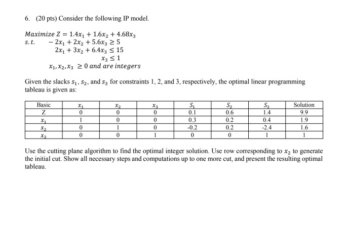 Solved 6. (20 pts) Consider the following IP model. | Chegg.com