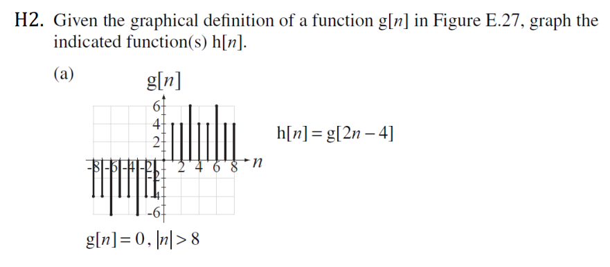 Solved 12. Given the graphical definition of a function g[n] | Chegg.com
