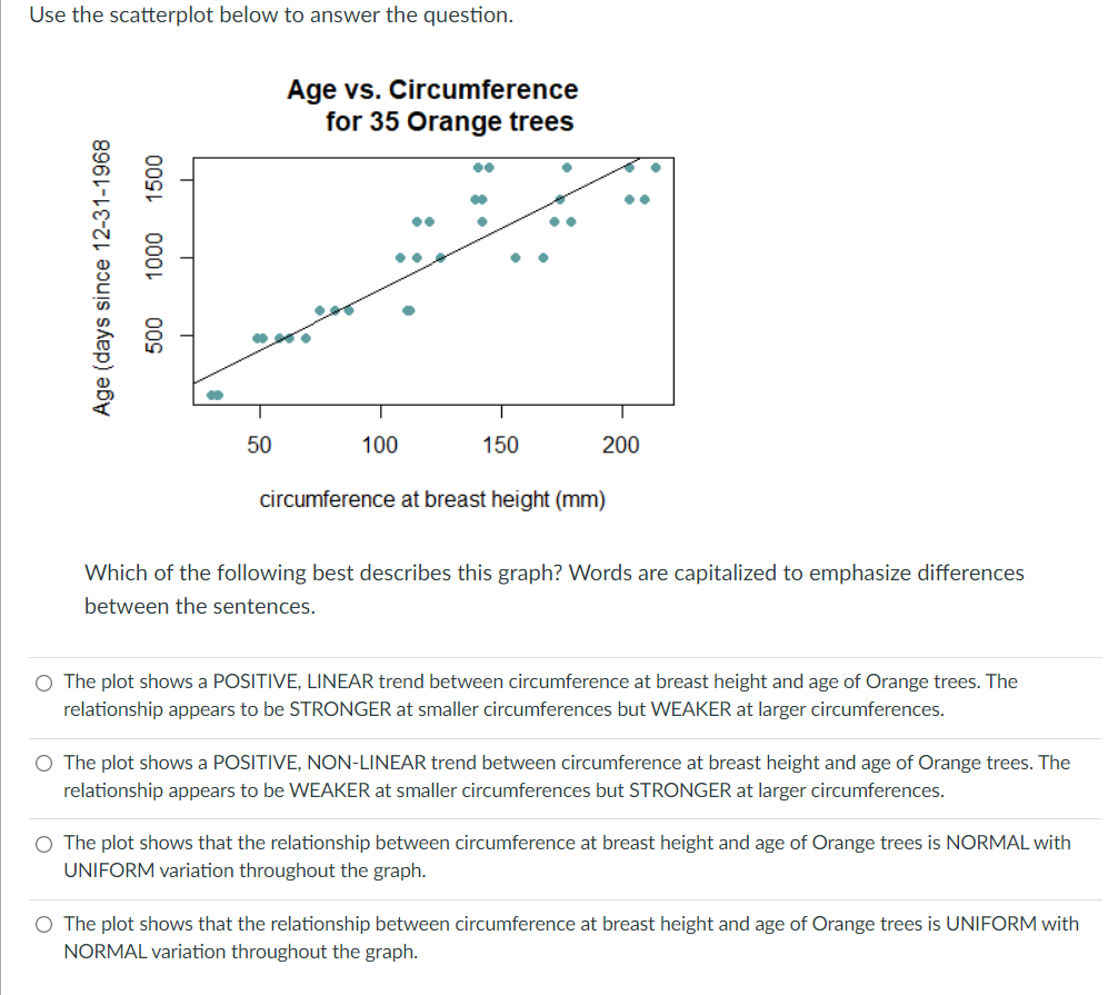 Solved Use the scatterplot below to answer the question. | Chegg.com