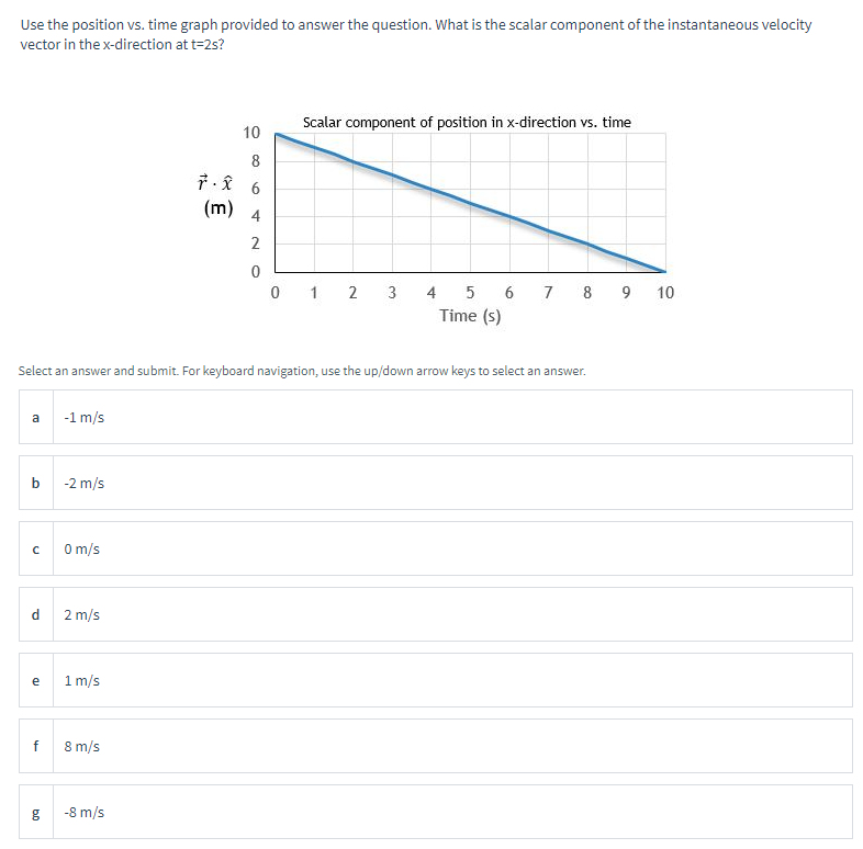 Solved Use the position vs. time graph provided to answer | Chegg.com