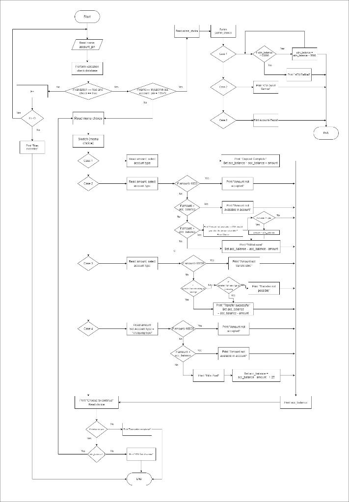 Solved C# Logic and Design Write a program with model of an | Chegg.com