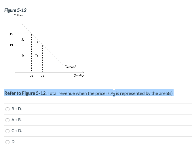 Solved Figure 5-12 Frice P2 A C Pl Demand Quantity Q2 Q1 | Chegg.com Solved Figure 5-12 Frice P2 A C Pl Demand Quantity Q2 Q1 | Chegg.com