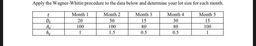 Apply the Wagner-Whitin procedure to the data below | Chegg.com