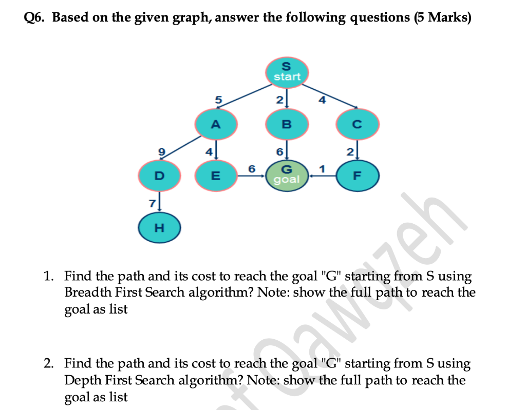 Solved Q6. Based on the given graph, answer the following | Chegg.com