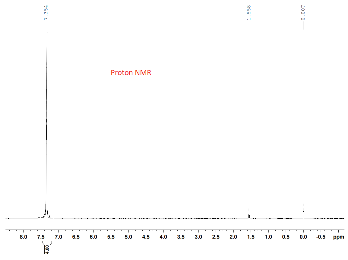 Solved Complete a Proton NMR table (need chem shift, | Chegg.com