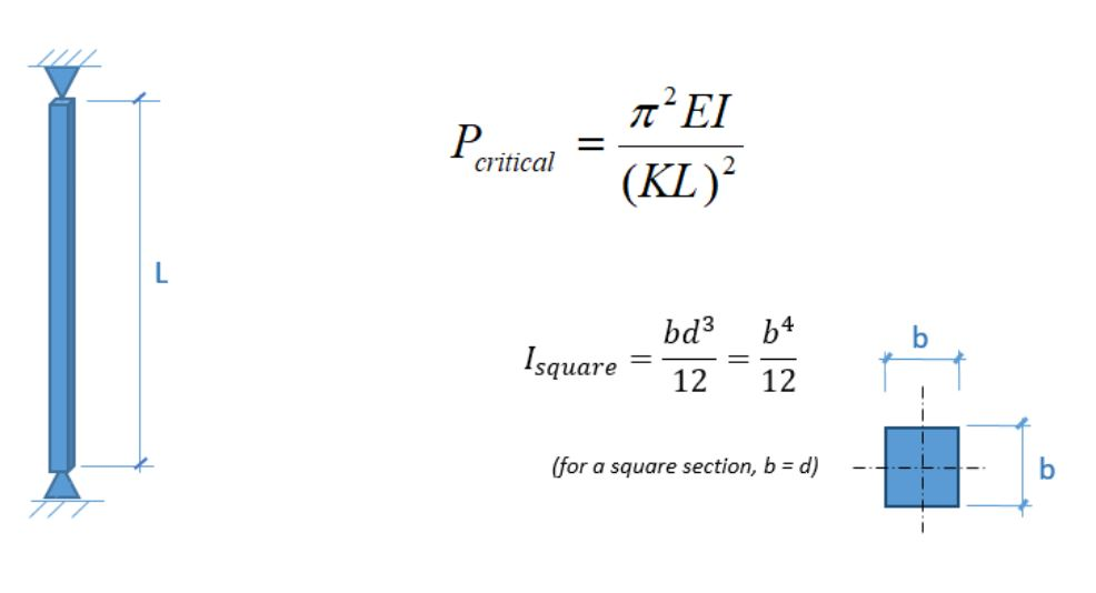 Solved Р. critical = π? ΕΙ (KL)? bd3 b4 Isquare - 12 12 (for | Chegg.com
