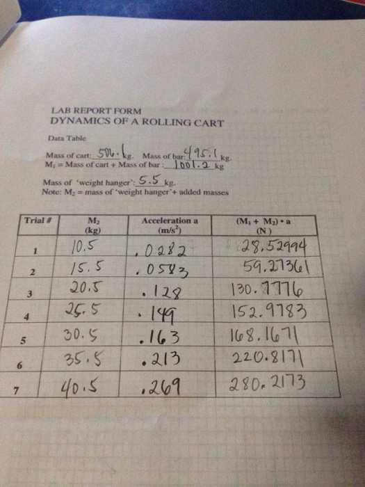 Solved LAB REPORT FORM DYNAMICS OF A ROLLING CART Data Table | Chegg.com