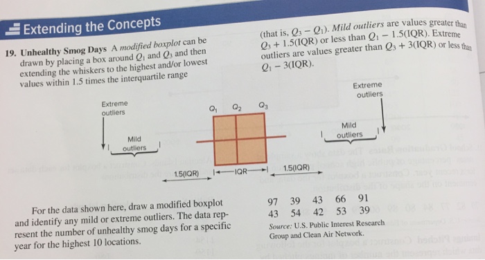 Solved Extending the Concepts (that is, Qs - O). Mild | Chegg.com