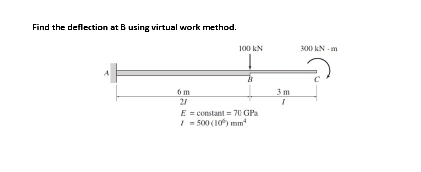 Solved Find the deflection at B using virtual work method. | Chegg.com