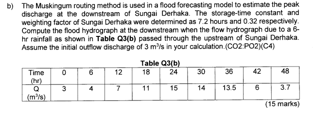 Solved b) The Muskingum routing method is used in a flood | Chegg.com