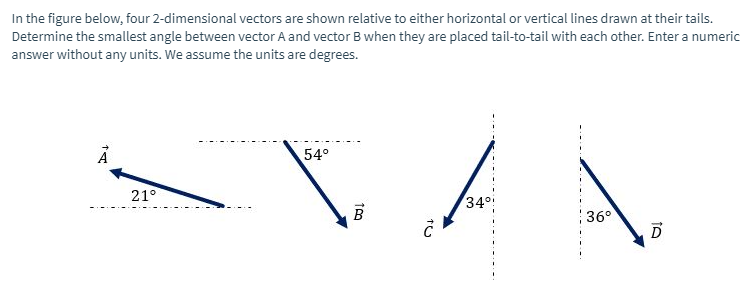 Solved In the figure below, four 2-dimensional vectors are | Chegg.com