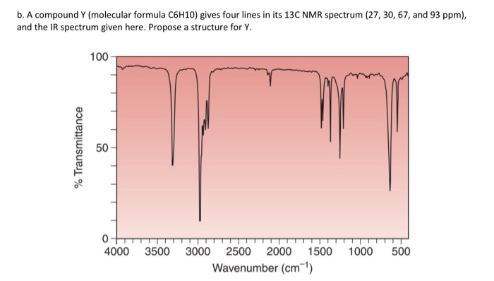 Solved A compound Y (molecular formula C6H10) gives four | Chegg.com