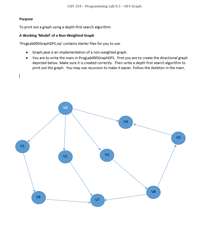 Solved CSIT 254 – Programming Lab 9.5 - DES Graph Purpose To | Chegg.com