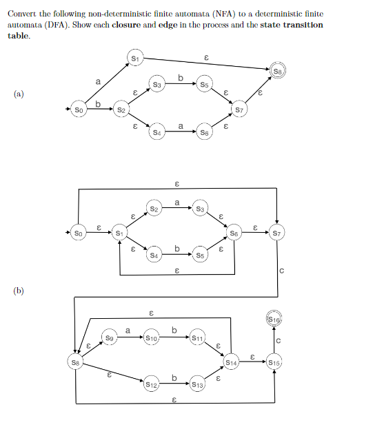 Solved Convert the following non-deterministic finite | Chegg.com