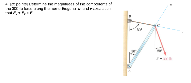 Solved 4. [25 points] Determine the magnitudes of the | Chegg.com
