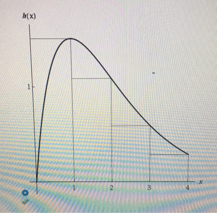 Solved Approximate the area of the region beneath . se graph | Chegg.com