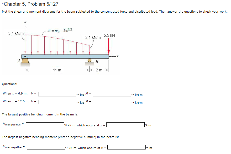 Solved Plot the shear and moment diagrams for the beam | Chegg.com
