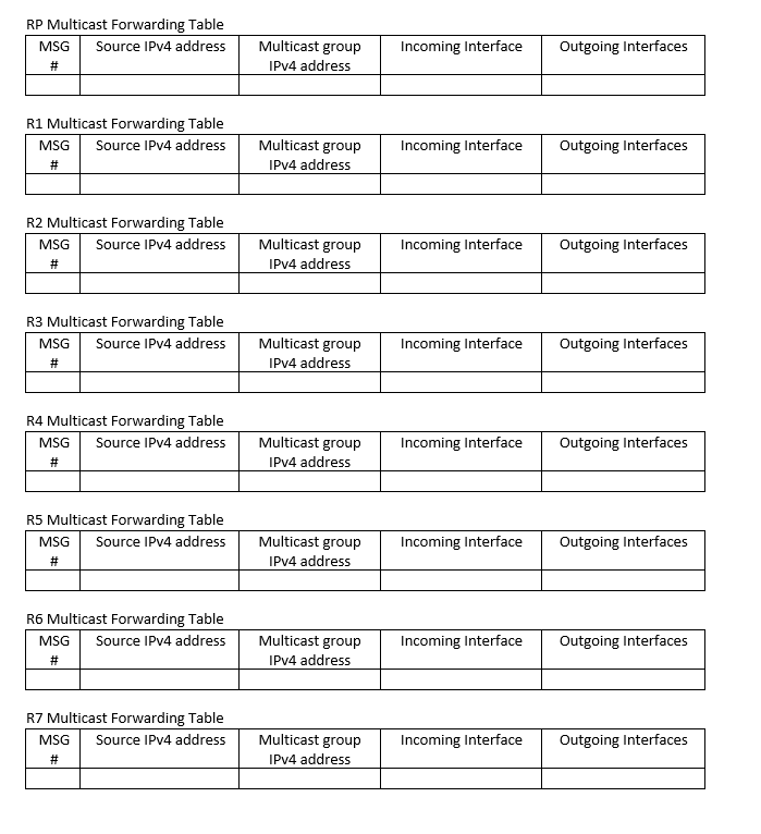 Solved Fill in the Multicast Forwarding Tables listed for | Chegg.com
