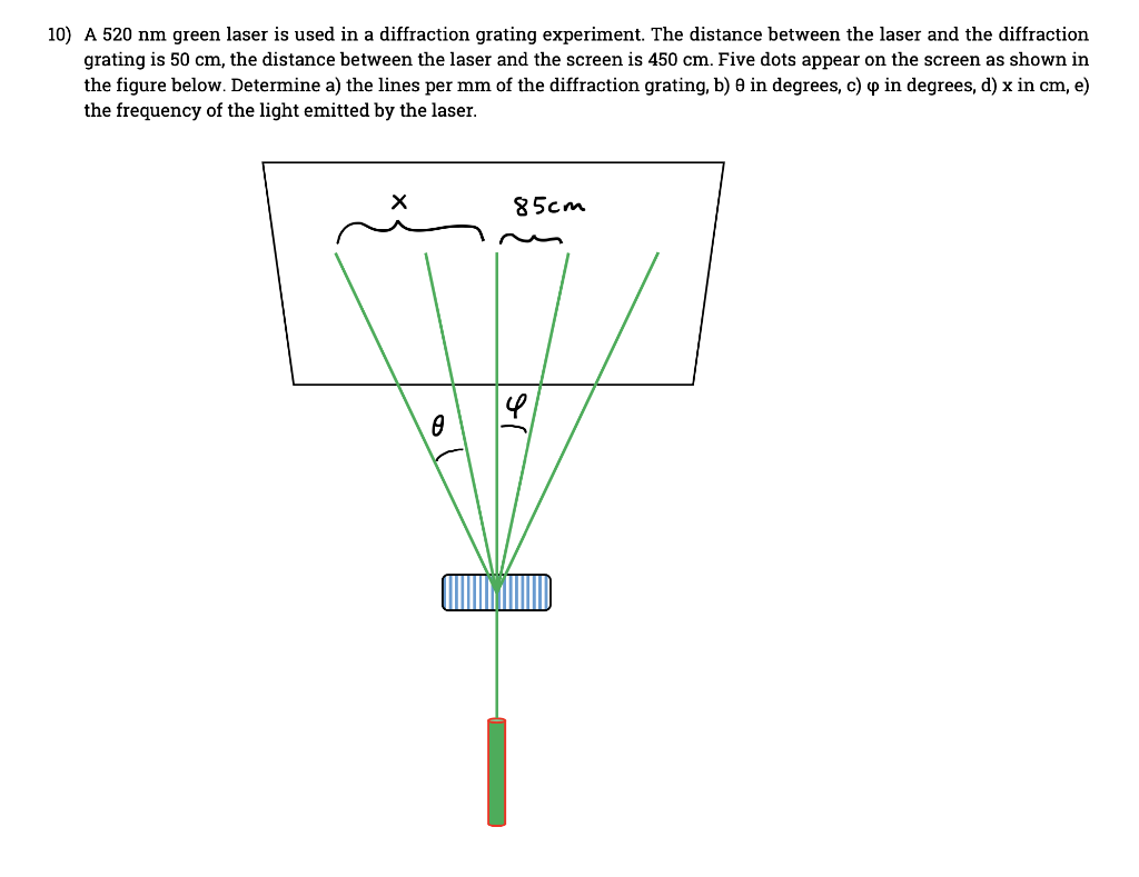 [Solved]: 10) A 520 nm green laser is used in a diffractio