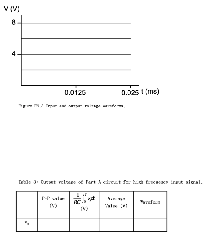 Solved Part A. RC Low-Pass Filter: The circuit shown in | Chegg.com