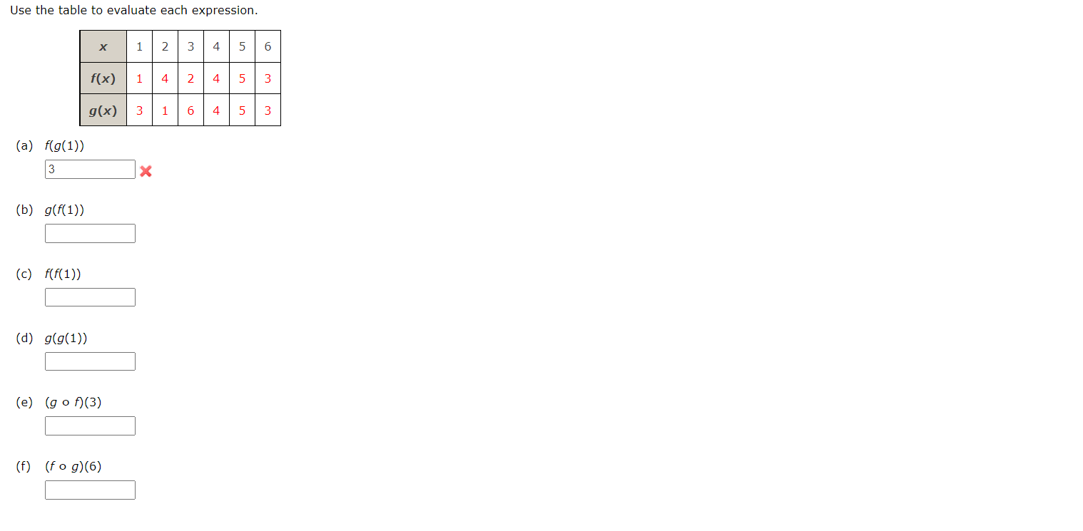 Solved Use the table to evaluate each expression. | Chegg.com Solved Use the table to evaluate each expression. | Chegg.com