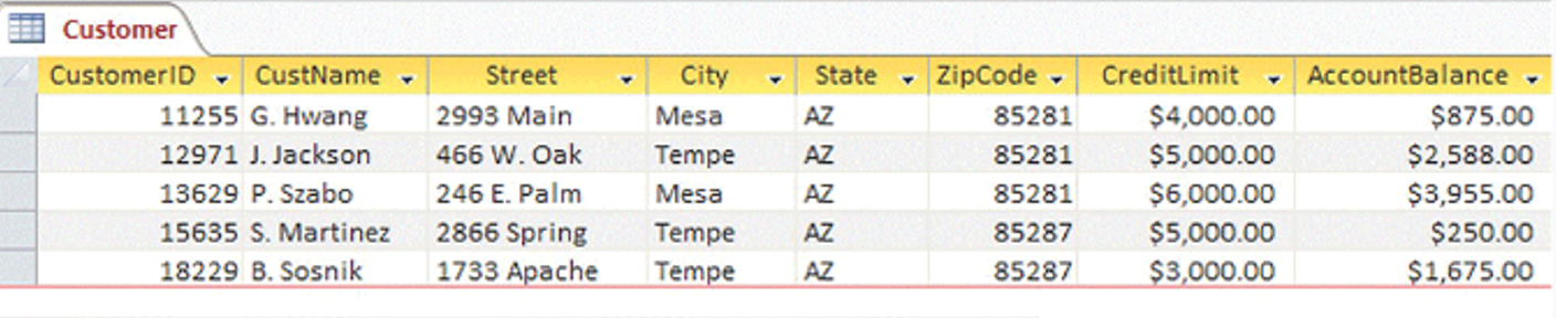 You want to extend the schema shown in Table 4-18 to | Chegg.com