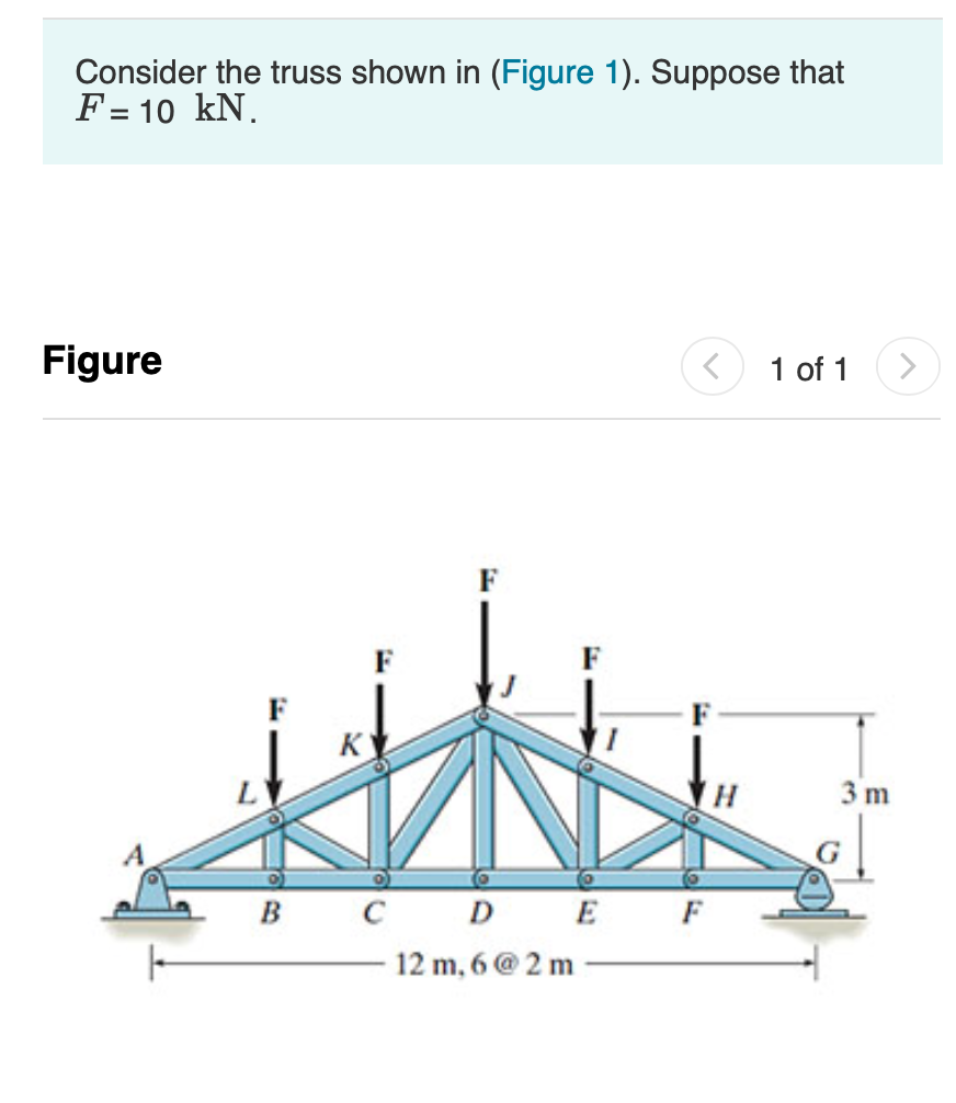 Solved Consider the truss shown in (Figure 1). Suppose that | Chegg.com