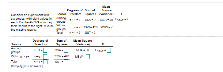Solved Mean Degrees of Sum of Square Consider an experiment | Chegg.com