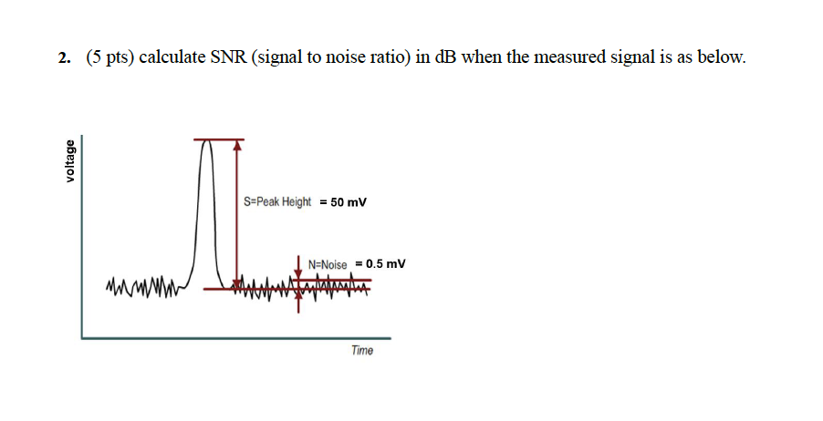 Solved 2. (5 pts) calculate SNR (signal to noise ratio) in | Chegg.com