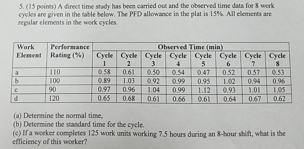 Solved 5. (15 points) A direct time study has been carried | Chegg.com