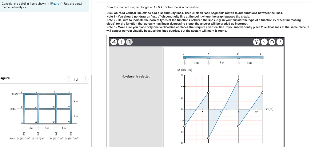 Solved Consider the building frame shown in (Figure 1). Use | Chegg.com