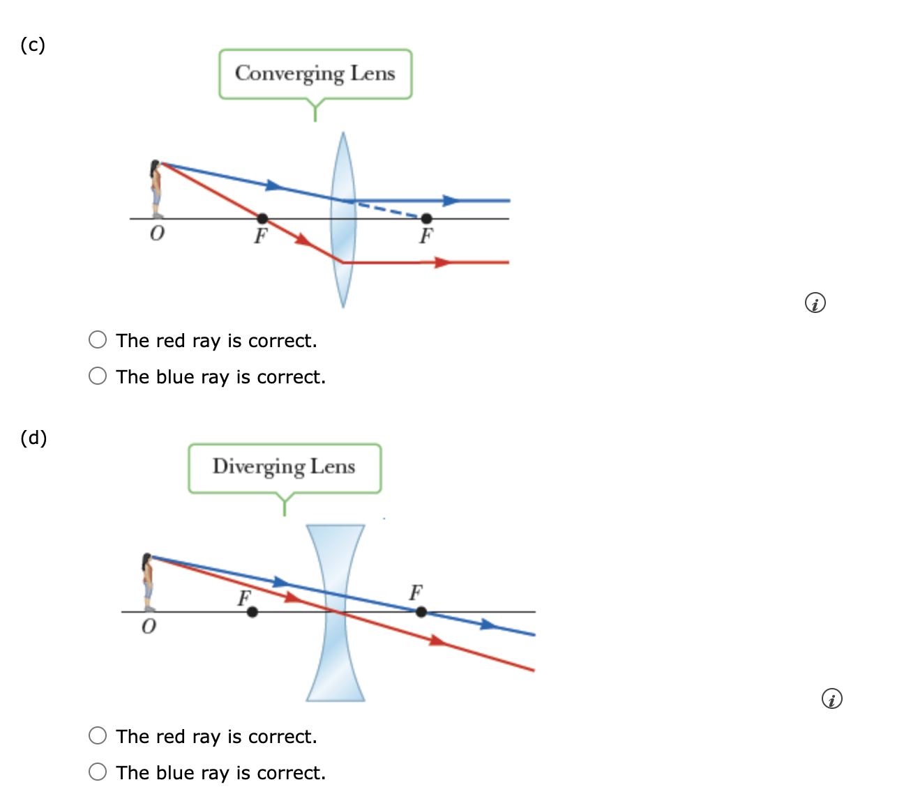 Solved Figures (a)-(c) show three ray diagrams for an object | Chegg.com
