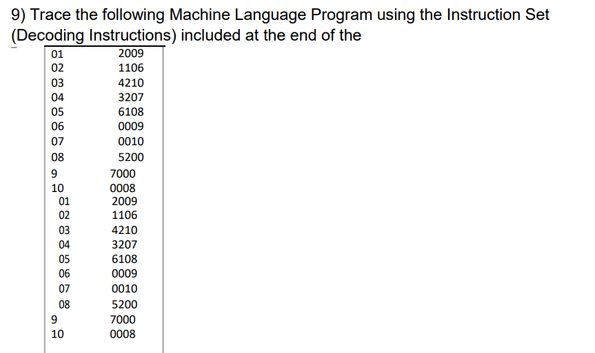 Solved 9) Trace the following Machine Language Program using | Chegg.com