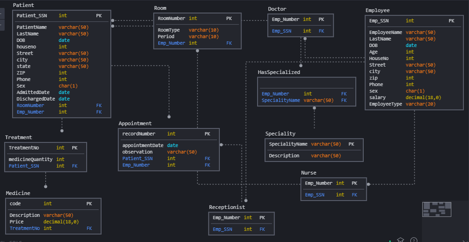 Solved Write SQL queries - The period in the room is just | Chegg.com